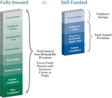 Employers | First Choice